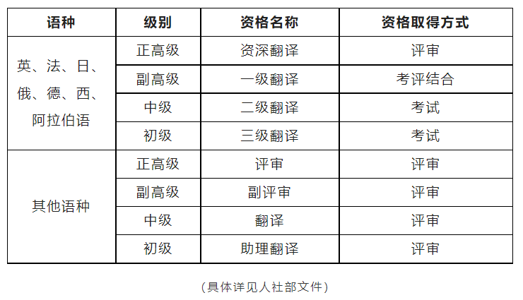关于CATTI证书的这些用处，你都知道吗？_笔译_二级_考试
