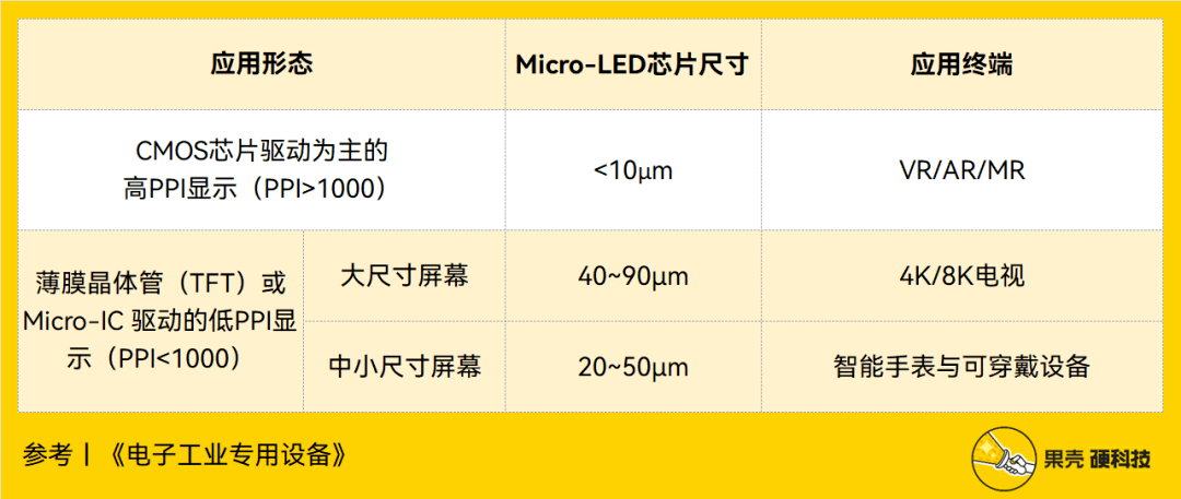 Micro-LED如何解锁高清无码？_Pro_技术_显示