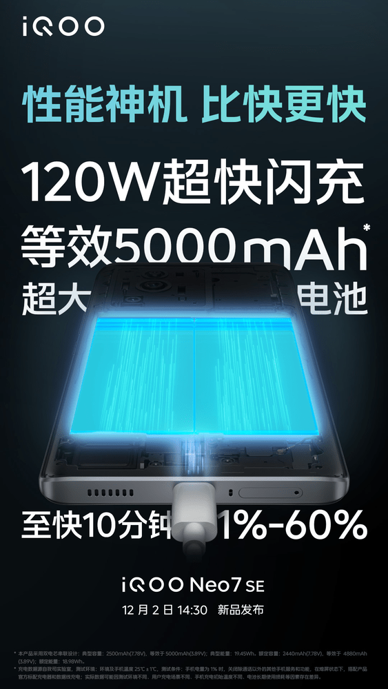 iQOO Neo7 SE将配备120W超快闪充 还有5000mAh电池_配置_超大_搭载
