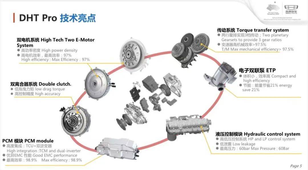 3挡DHT Pro 、起价23.97万元，星越L Hi·P把寒气传给了谁？_搜狐汽车_搜狐网