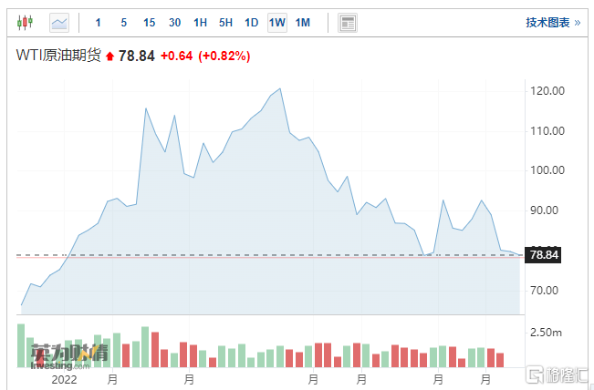 油价将走向何方？市场紧盯欧盟和OPEC+会议_俄罗斯_价格_制裁
