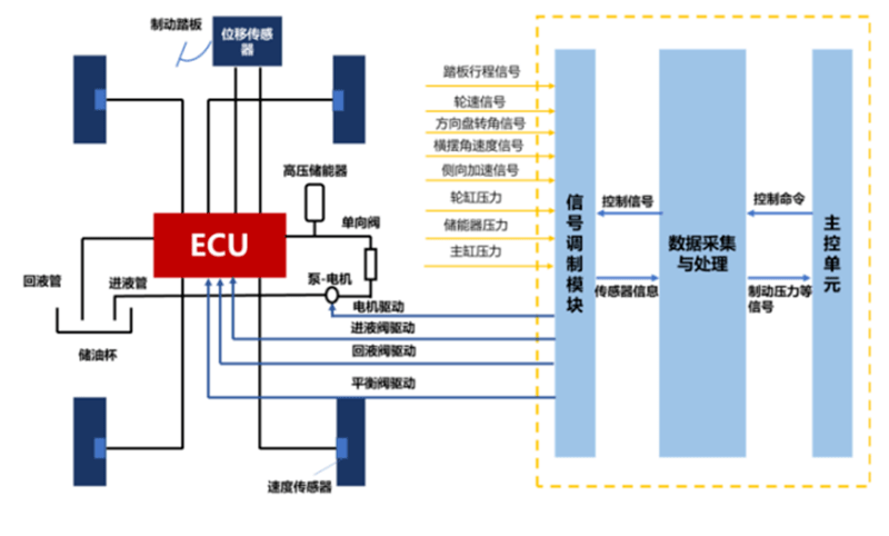 一文看懂线控底盘！自动驾驶没它不行，四大方向渗透率激增_搜狐汽车_搜狐网