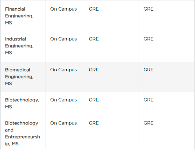 2022年GRE政策变化汇总！照这个趋势来看GRE还有必要考吗？_成绩_考试中心_要求