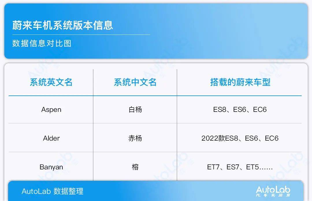 蔚来ES7车机新版本体验如何？_搜狐汽车_搜狐网