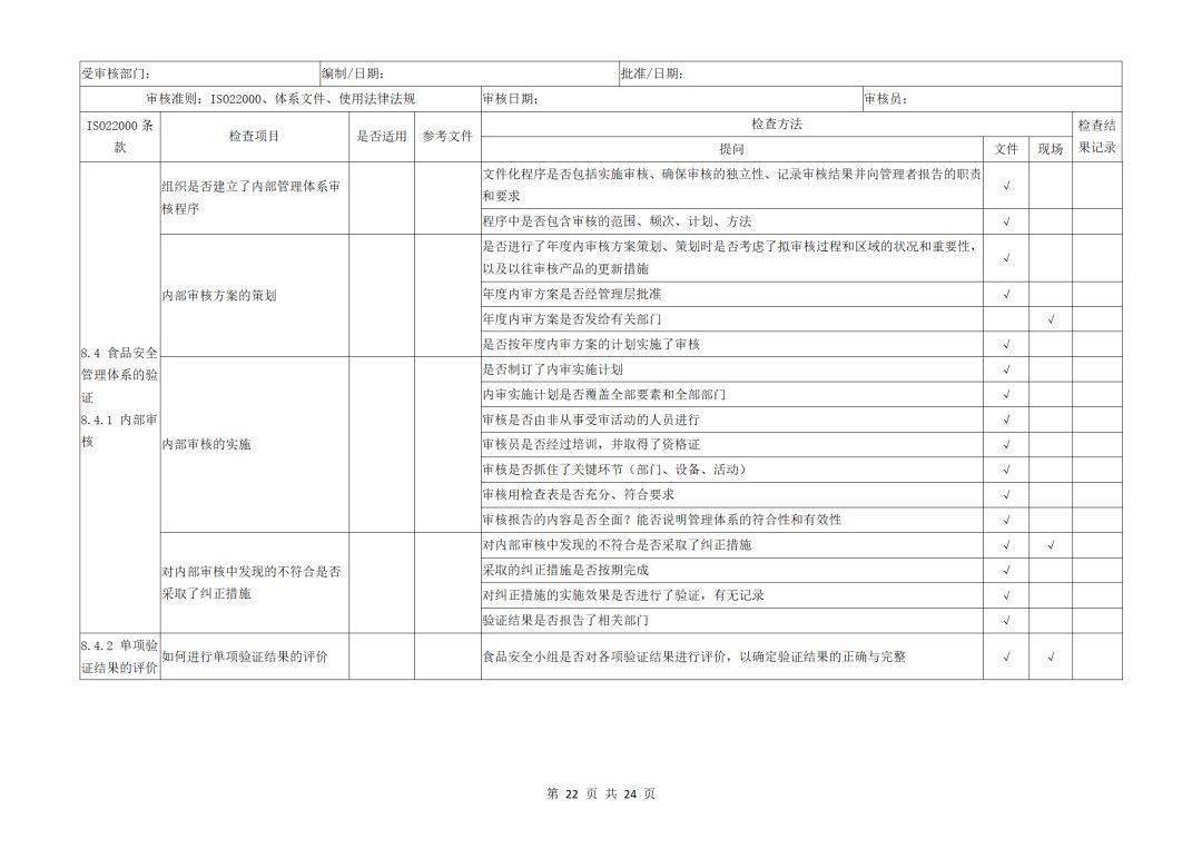 【审核】审核季必备-这些体系的内审检查表直接打出来用！_搜狐汽车_搜狐网