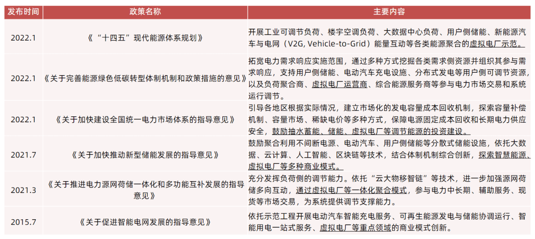 一文看懂虚拟电厂7个核心问题_储能_市场_电力