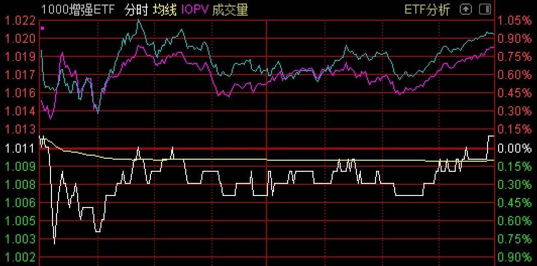 ETF上市 | 又一只跟踪中证1000的增强策略ETF来了_指数_规模_样本