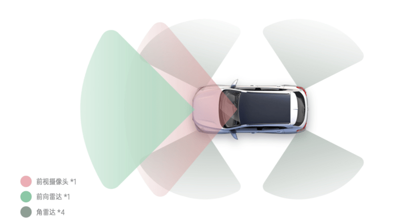 MINIEYE 宣布获得长安汽车多款车型定点_搜狐汽车_搜狐网