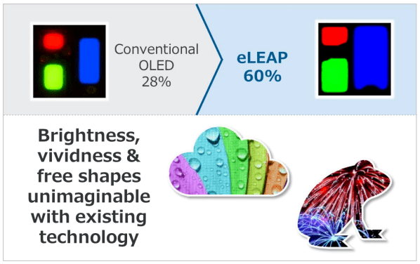 突破大尺寸OLED的技术路线之争_工艺_面板_行业