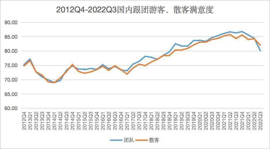 关注丨《全国游客满意度报告（2012-2022）》发布 西安游客满意度位居全国前列_旅游_发展_城市