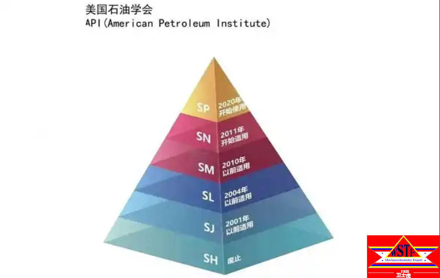 API标准是什么？SN SP 分别代表什么？_搜狐汽车_搜狐网
