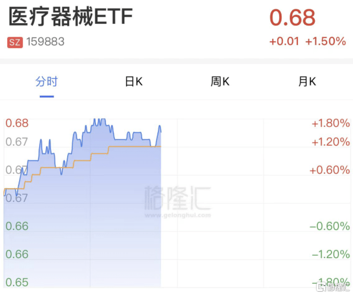 抗原检测盒卖爆，医疗器械ETF 上涨_试剂_需求_相关