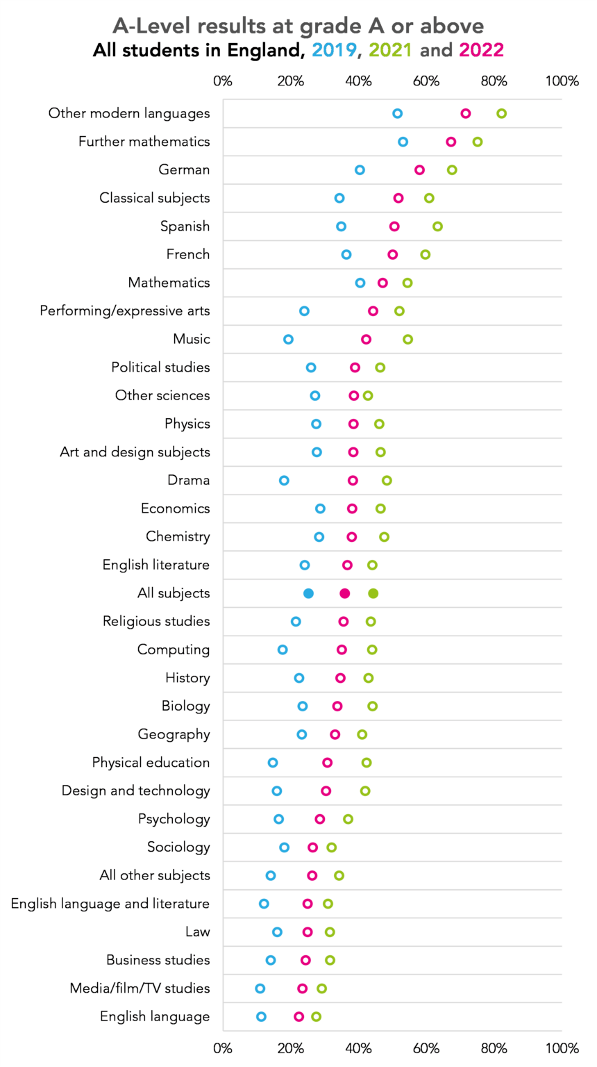 A-Level选科也有“玄学”？这些组合优秀率高，又受名校青睐_数学_科目_专业