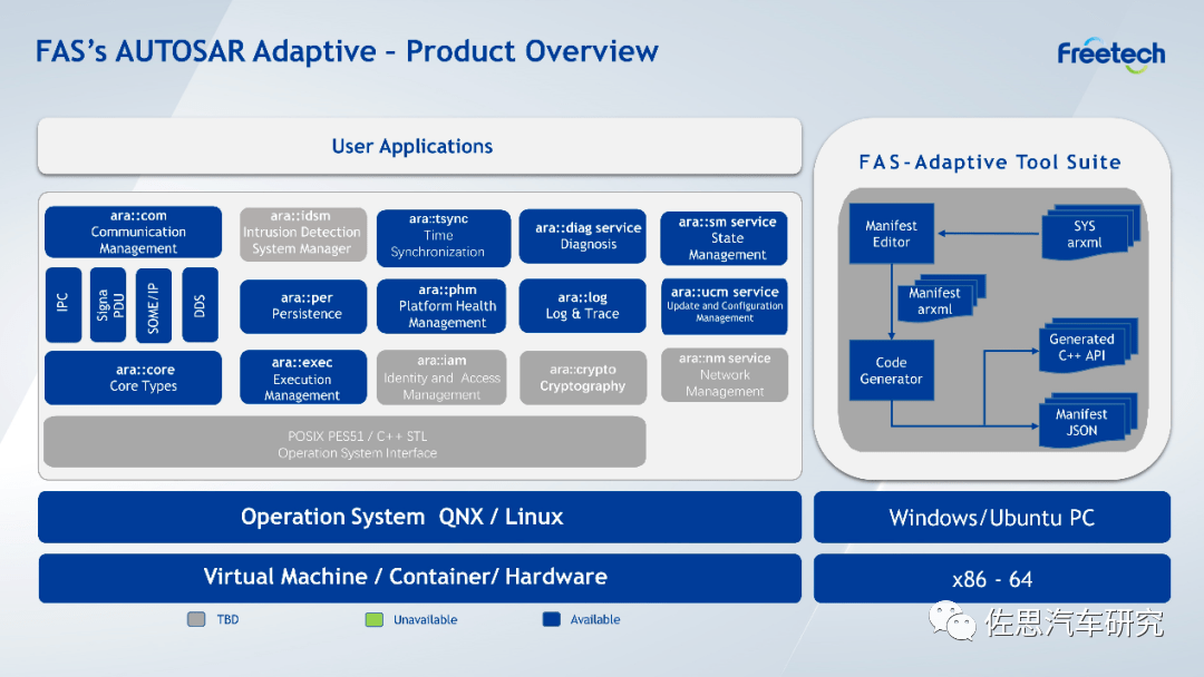 重磅！福瑞泰克自研AUTOSAR AP产品FAS.A V1.0.0正式发布_软件_中间件_平台