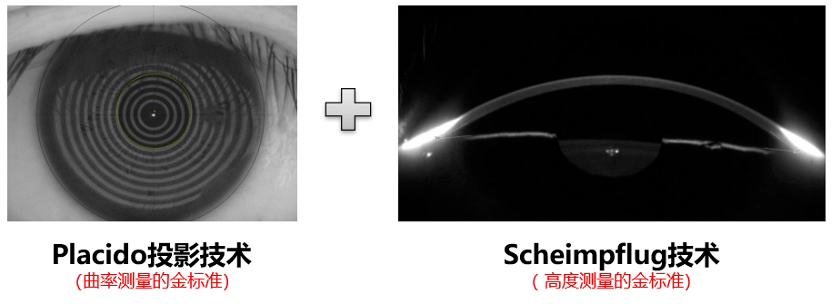 角膜曲率测量设备，你知道几种？_屈光_散光_分析