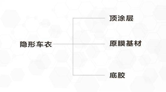 十秒钟自修复？隐形车衣有那么神奇吗？GDPPF隐形车衣来告诉你_搜狐汽车_搜狐网