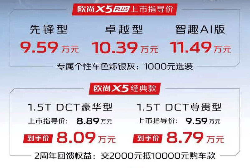 外观漂亮、科技感足，新款欧尚X5/X5 PLUS联袂而来，8.89万起售_搜狐汽车_搜狐网
