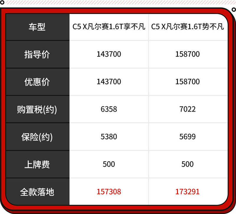 14.37万买合资中型车！还是1.6T+8AT动力 轿车操控/SUV实用性！_搜狐汽车_搜狐网