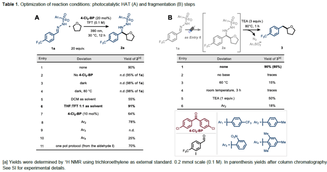 Angew：光催化C(sp3)-H键的烷基化反应_Figure_合成_策略
