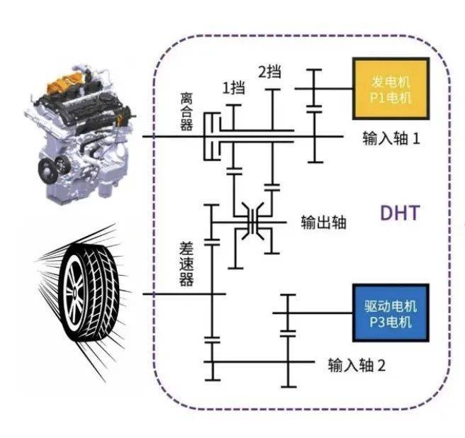 吉利雷神混动3DHT Pro是个什么鬼？_搜狐汽车_搜狐网