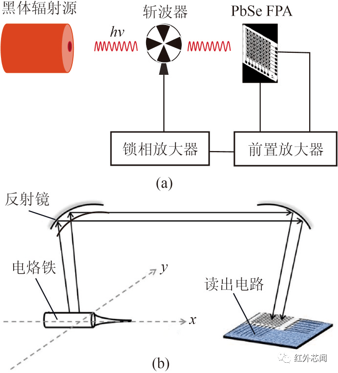 浙江大学研制x-y寻址型PbSe光电导焦平面阵列红外探测器_黑体_测试_装置