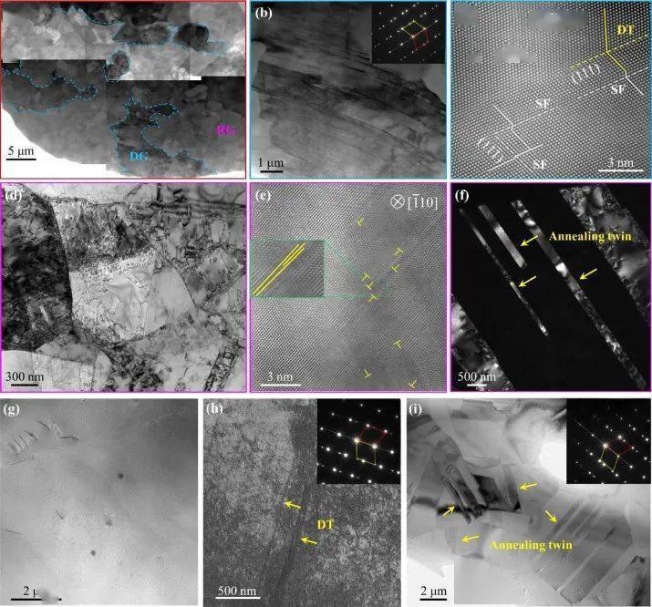 学术范儿 | 新成果+2！北工大两位教授团队在权威期刊发表高水平论文_合金_王超_材料
