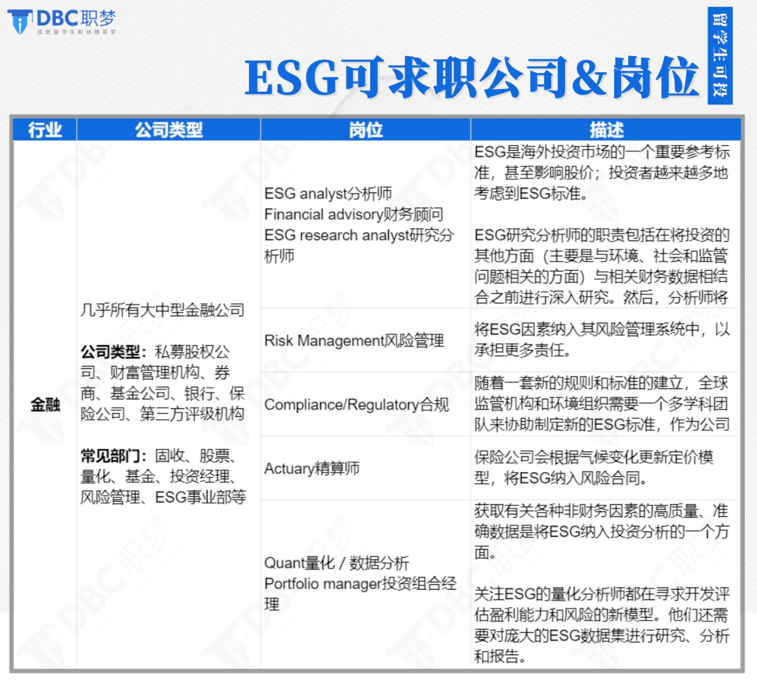 自学3天线上拿到联合国的ESG证书后，我的LinkedIn私信爆了_留学_企业_相关