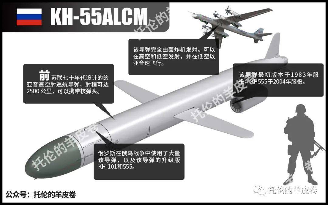万枚导弹换来一场空，深度分析为什么俄罗斯的导弹没打出效果_伊斯坎德尔_目标_匕首