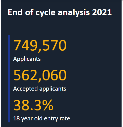 重磅！UCAS公布22fall申请数据，中国大陆学生申请offer率降至十年来最低？！_人数_专业_留学