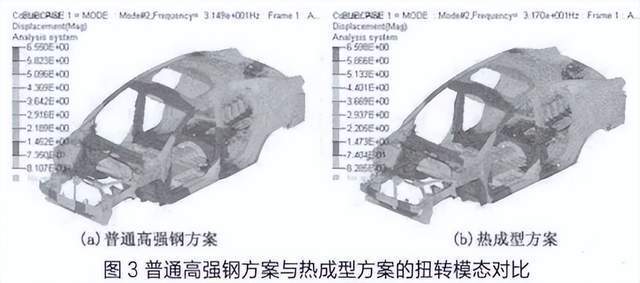 【MFC推荐】B柱轻量化设计研究_搜狐汽车_搜狐网