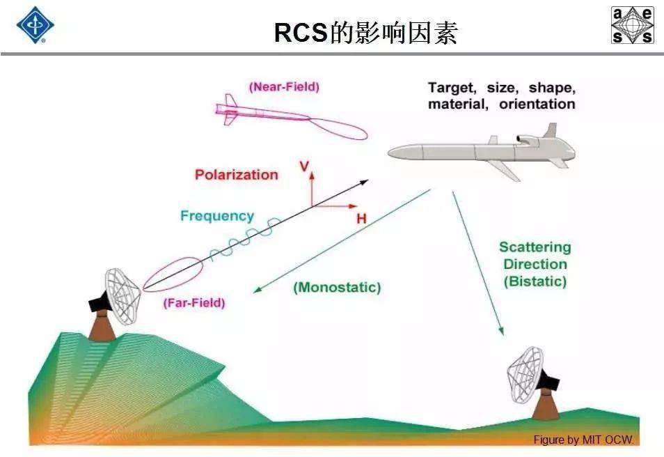 详解雷达散射截面RCS_测试_专栏_目标