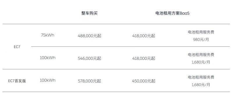 明年5月开启交付 蔚来EC7售价41.80万元起_搜狐汽车_搜狐网