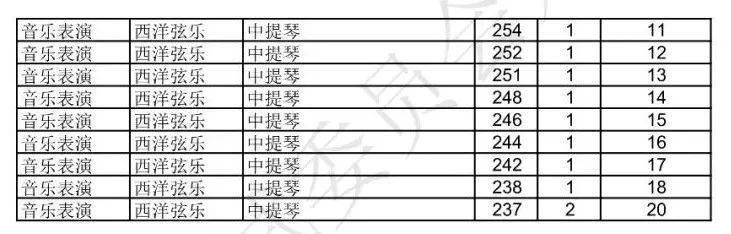 美术生查分及排名！3省份发布2023年统考成绩及一分一段表_考生_招生_专业
