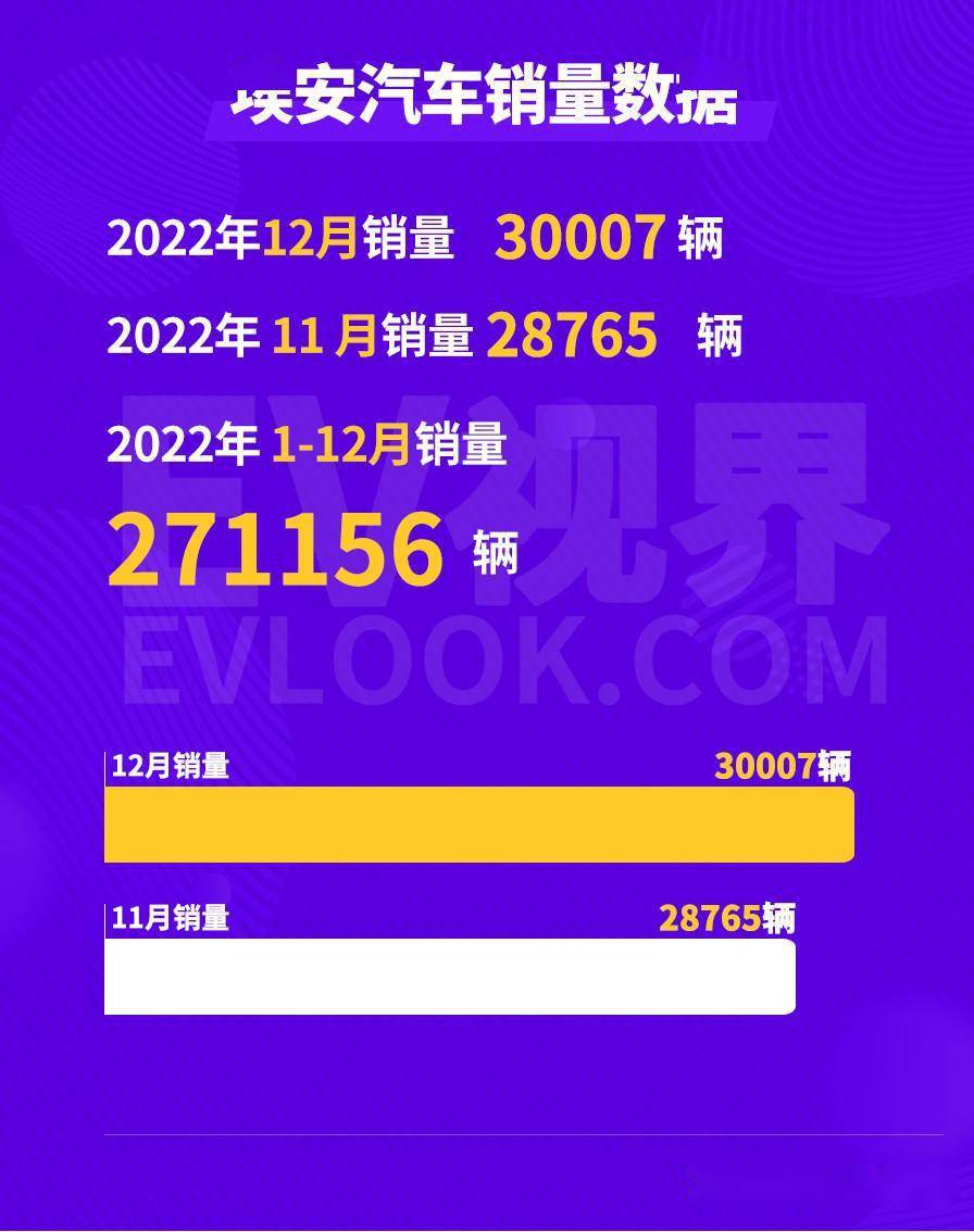 2月新势力销量：埃安重回月销3万，理想表现亮眼，小鹏同比大跌_搜狐汽车_搜狐网