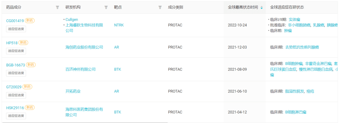 EGFR 靶点新变局！海思科 PROTAC 新药今日申报临床，国内首款_Insight_药物_开发