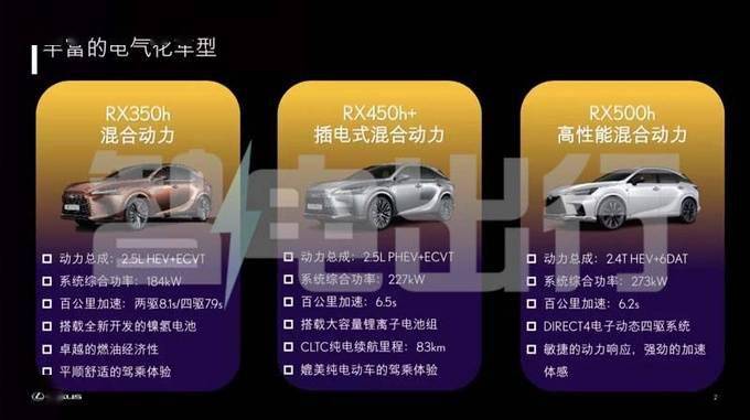 雷克萨斯全新RX本月10日预售！4S店：顶配卖61万_搜狐汽车_搜狐网