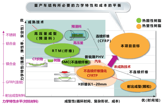 碳纤维复合材料（CFRP）的应用——汽车底盘篇_搜狐汽车_搜狐网