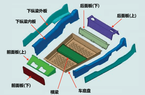 碳纤维复合材料（CFRP）的应用——汽车底盘篇_搜狐汽车_搜狐网