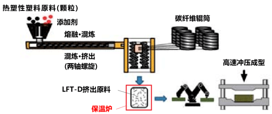 碳纤维复合材料（CFRP）的应用——汽车底盘篇_搜狐汽车_搜狐网