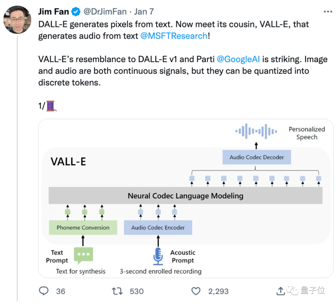 3秒复制任何人的嗓音！微软音频版DALL·E细思极恐，连环境背景音也能模仿_语音_声音_模型
