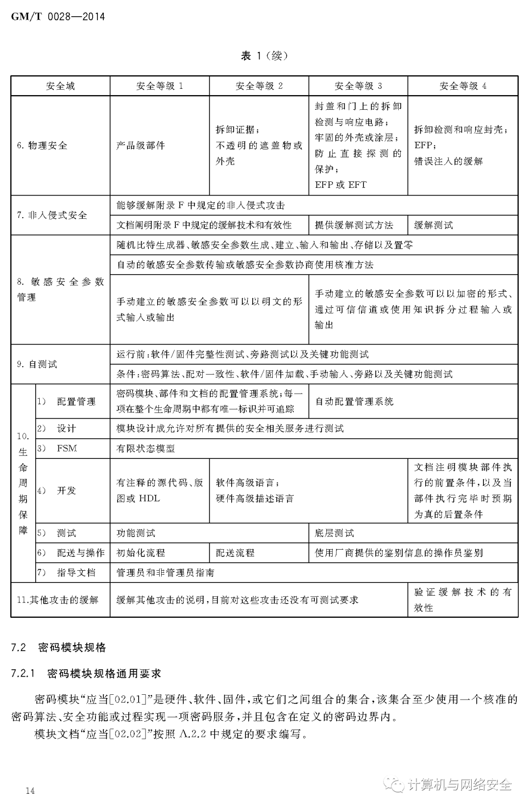 GM∕T 0028-2014 密码模块安全技术要求_pdf_计算机_The