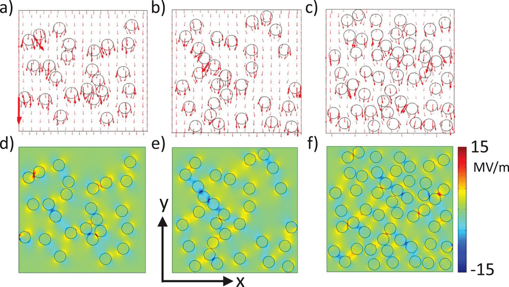 马克斯普朗克聚合物研究所Kamal Asadi团队APXR：孔隙率如何影响压电能量收集器和传感器的性能_材料