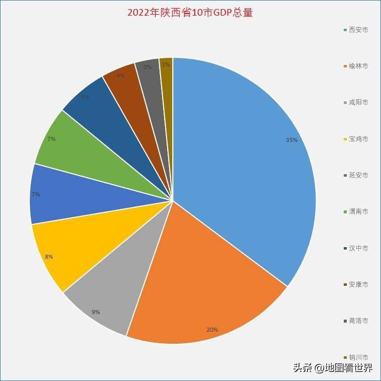 2022年陕西各市GDP排名出炉：西安一城独大，榆林名义增速最高_全国_咸阳_铜川