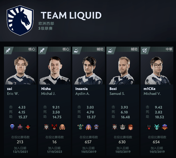 DPC联赛：Liquid不败夺冠，Nigma保级成功，Secret落入A级；bc、EG南美争夺第一_Major_战队_全胜