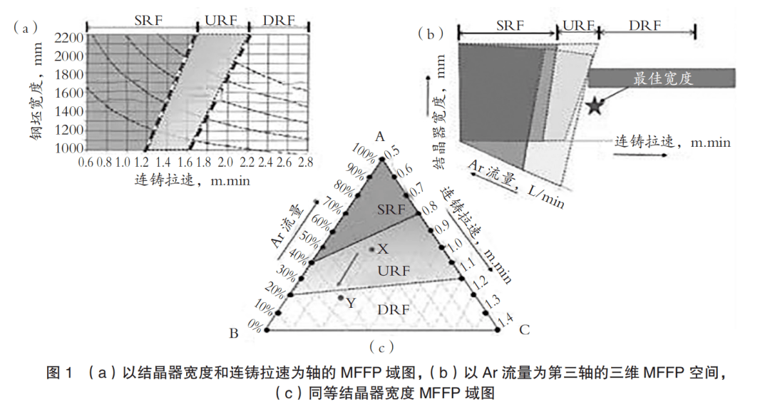MFFP的测定方法讨论｜连铸工艺条件对钢坯洁净度有何影响？_流动_氧化_流量