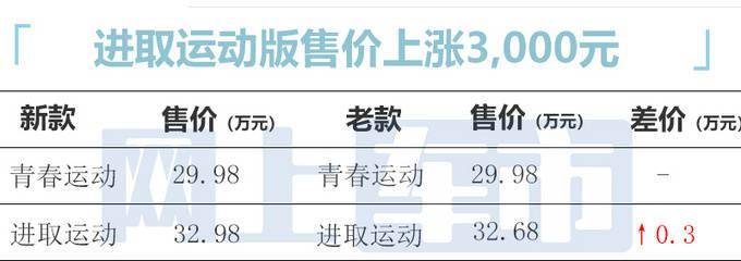捷豹2023款XEL二月上市！预计售29.98-32.98万元_搜狐汽车_搜狐网