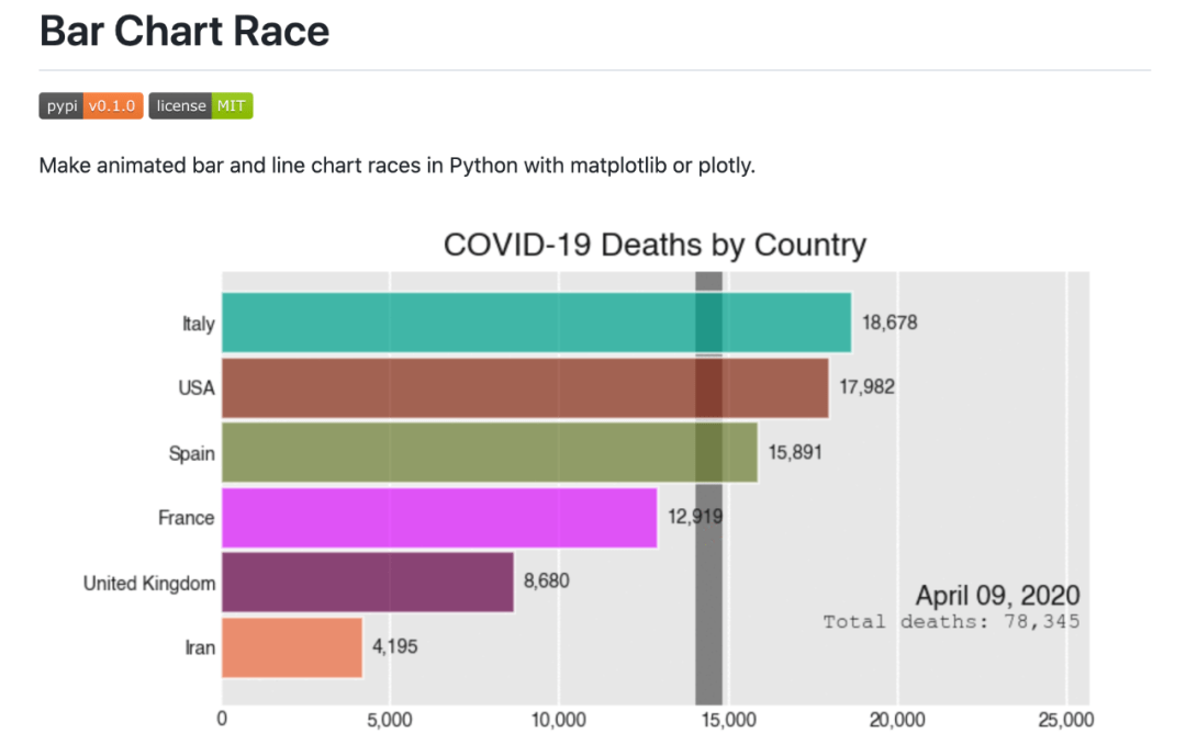 用Python实现《狂飙》角色热度动态条形图_Bar_simple_cn