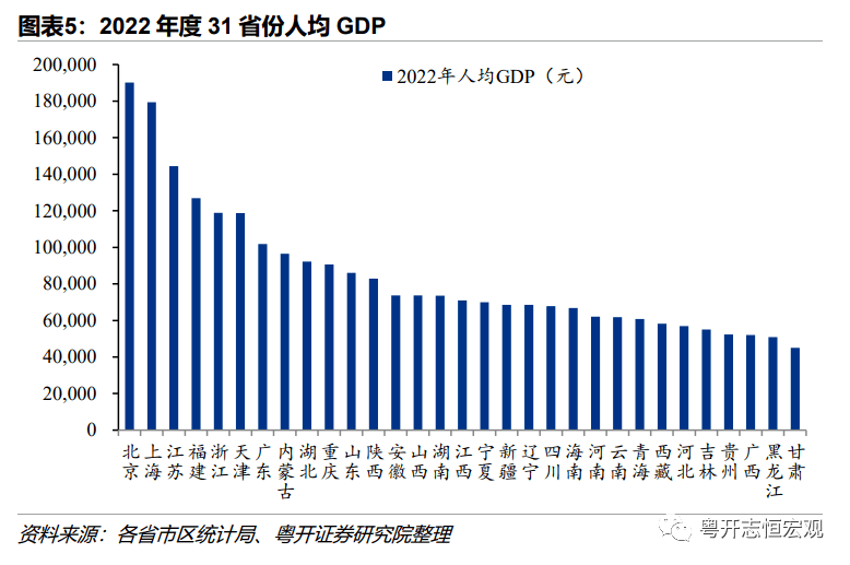 观察丨2022年中国区域经济大洗牌：南北新格局与中西部新序章_省份_全国_增速
