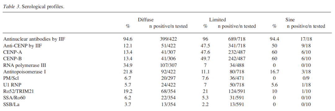 “罕见病中的罕见病”——无皮肤硬化型系统性硬化症_ssSSc_lcSSc_患者