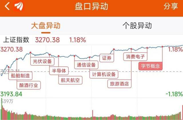 主力流入半导体,资金抢筹信达证券 涨停 买入 净卖出
